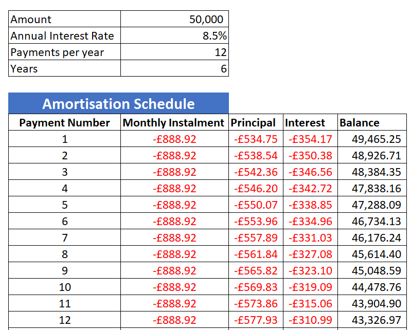 How To Create Payment Schedule Template In Simple Steps