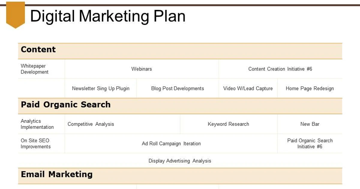 Top 5 Digital Marketing Plan Templates 2022