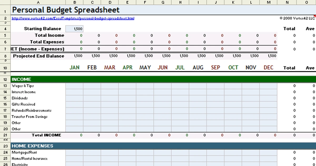 How To Create Budget Sheet Templates